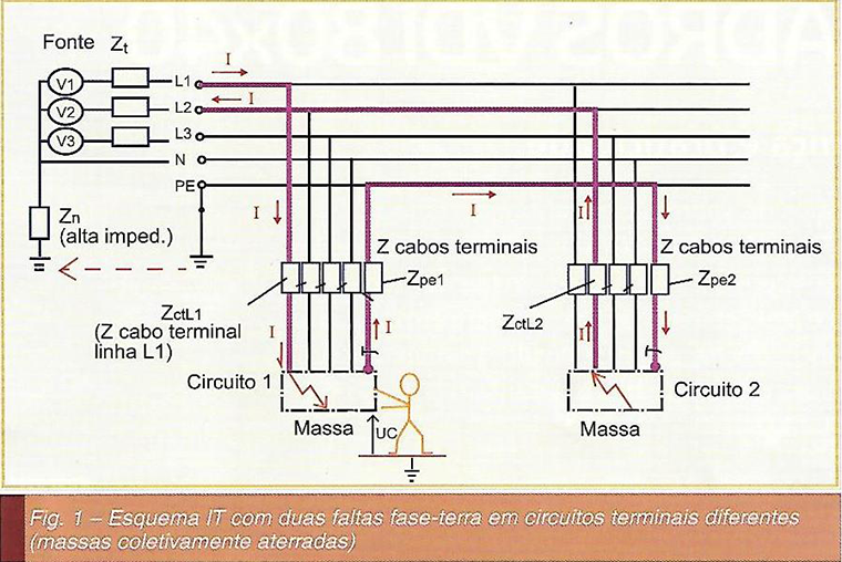 Estudo de curto-circuito - ENGENEWS - Engenharia Elétrica Santos